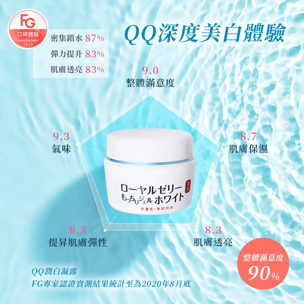 供應商管理中心 - 【OZIO歐姬兒】蜂王乳QQ潤白凝露 75g 2入組